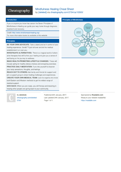7 Mindfulness Cheat Sheets - Cheatography.com: Cheat Sheets For Every ...