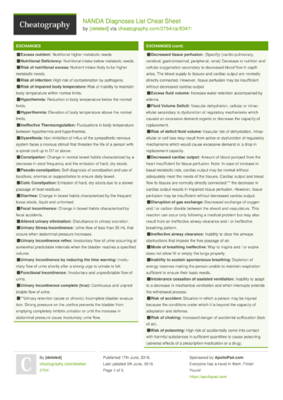 5 Nanda Cheat Sheets - Cheatography.com: Cheat Sheets For Every Occasion