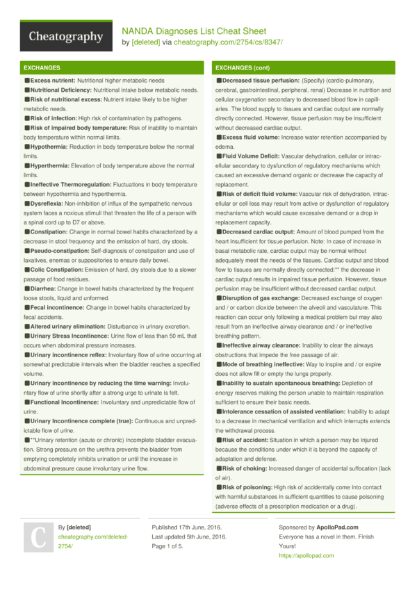NANDA Diagnoses List Cheat Sheet by [deleted] - Download free from ...