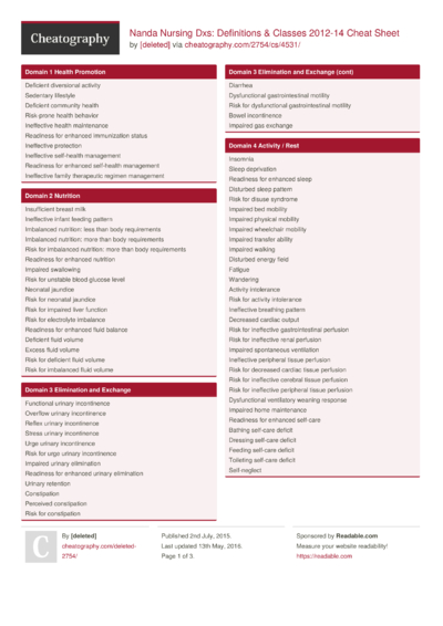 137 Nursing Cheat Sheets - Cheatography.com: Cheat Sheets For Every ...