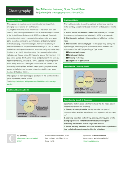 11 Style Cheat Sheets - Cheatography.com: Cheat Sheets For Every Occasion