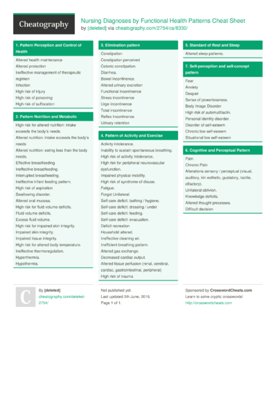 25 Diagnosis Cheat Sheets - Cheatography.com: Cheat Sheets For Every ...