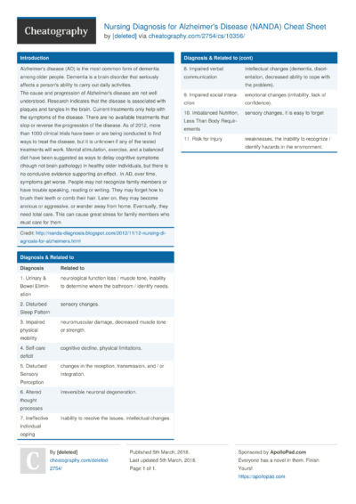 146 Nursing Cheat Sheets - Cheatography.com: Cheat Sheets For Every ...
