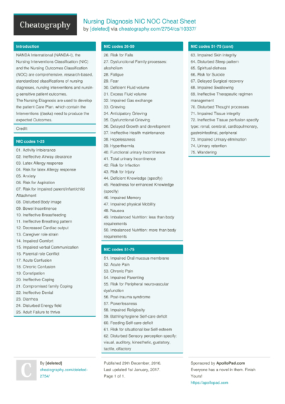 25 Diagnosis Cheat Sheets - Cheatography.com: Cheat Sheets For Every ...