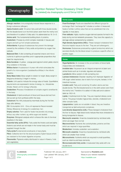 25 Nutrition Cheat Sheets - Cheatography.com: Cheat Sheets For Every ...