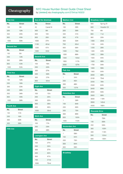 11 Numbering Cheat Sheets - Cheatography.com: Cheat Sheets For Every ...