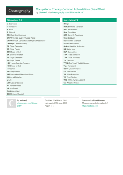 6 Abbreviations Cheat Sheets - Cheatography.com: Cheat Sheets For Every ...