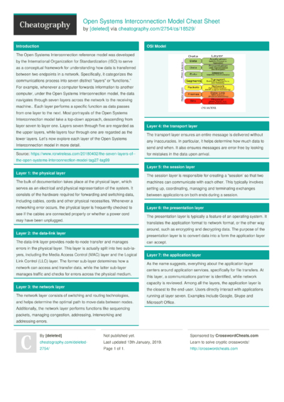 5 OSI Cheat Sheets - Cheatography.com: Cheat Sheets For Every Occasion
