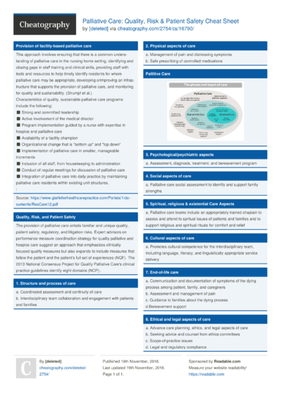 51 Care Cheat Sheets - Cheatography.com: Cheat Sheets For Every Occasion