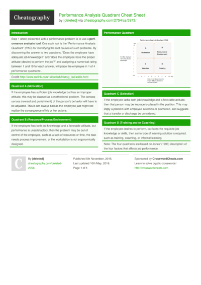 25 Analysis Cheat Sheets - Cheatography.com: Cheat Sheets For Every ...
