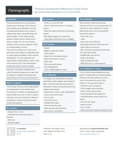 2 Milestones Cheat Sheets - Cheatography.com: Cheat Sheets For Every ...