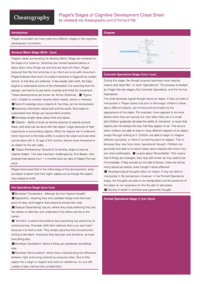 15 Cognitive Cheat Sheets - Cheatography.com: Cheat Sheets For Every ...