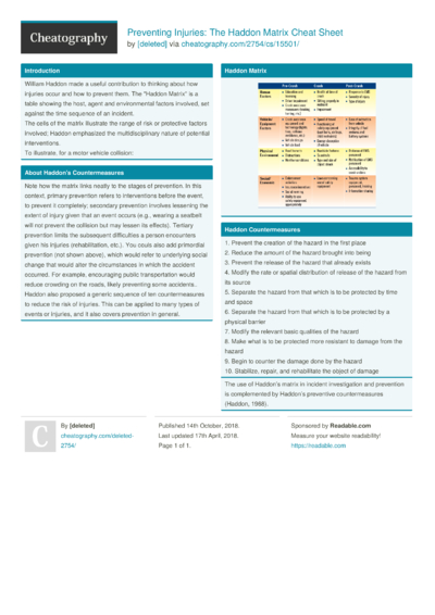 8 Matrix Cheat Sheets - Cheatography.com: Cheat Sheets For Every Occasion