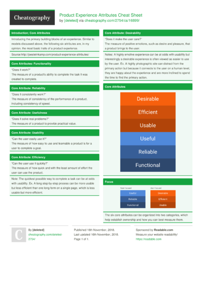 42 Productivity Cheat Sheets - Cheatography.com: Cheat Sheets For Every Occasion
