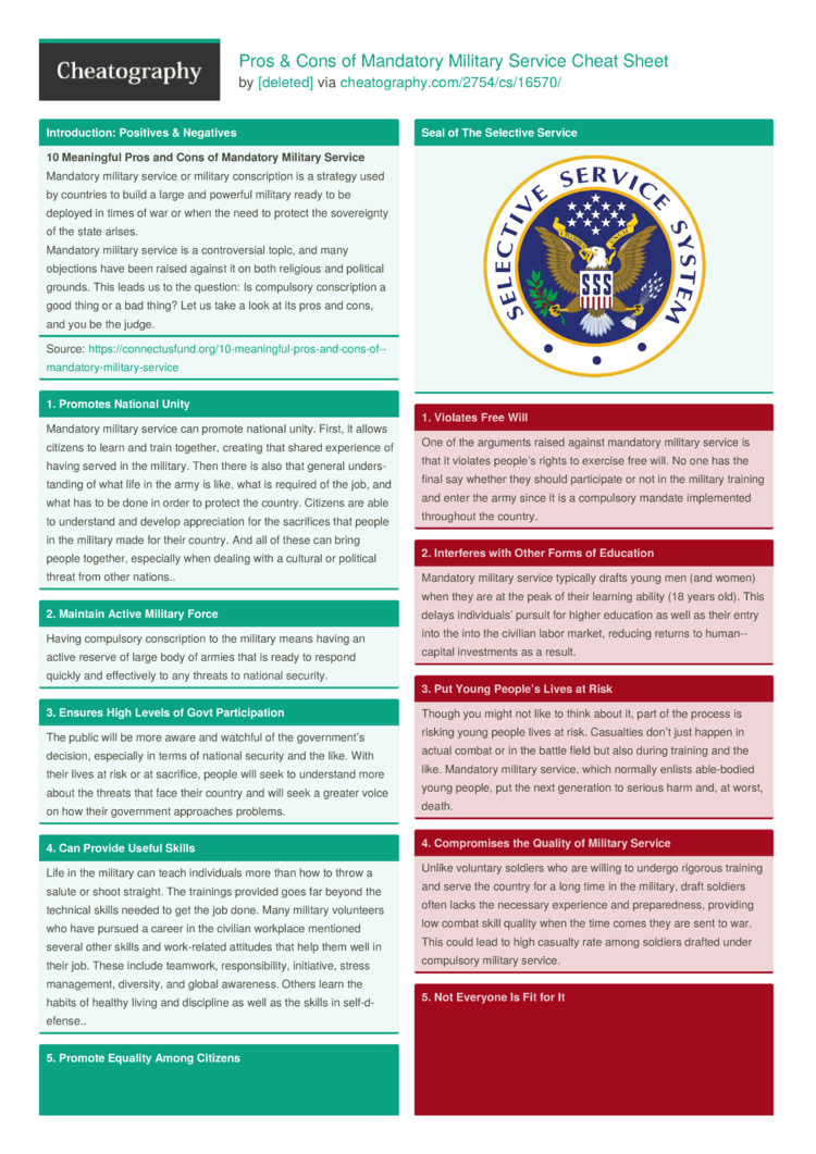 Army Mandatory List Integration 2022 » Top Defense Systems