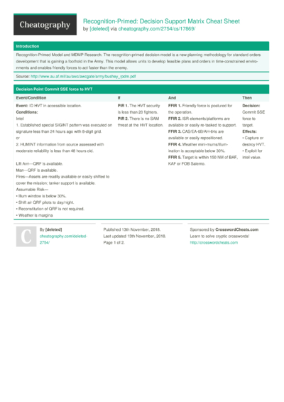 11 Military Cheat Sheets - Cheatography.com: Cheat Sheets For Every ...