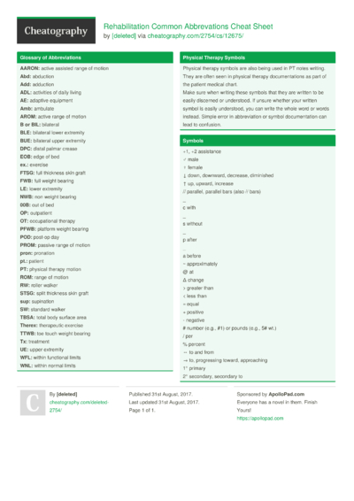 6 Abbreviations Cheat Sheets - Cheatography.com: Cheat Sheets For Every ...
