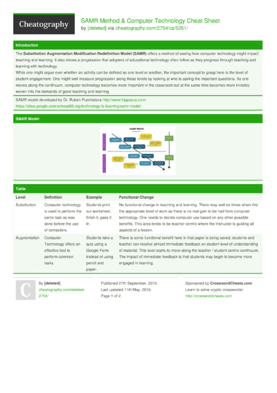 29 Technology Cheat Sheets - Cheatography.com: Cheat Sheets For Every ...