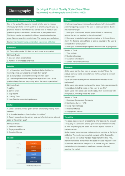 9 Scoring Cheat Sheets - Cheatography.com: Cheat Sheets For Every Occasion