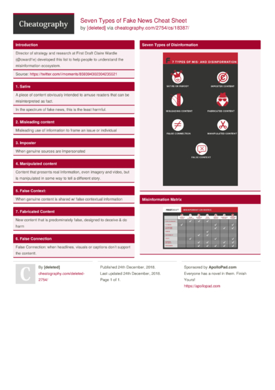 2 Fake Cheat Sheets - Cheatography.com: Cheat Sheets For Every Occasion