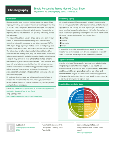 23 Method Cheat Sheets - Cheatography.com: Cheat Sheets For Every Occasion