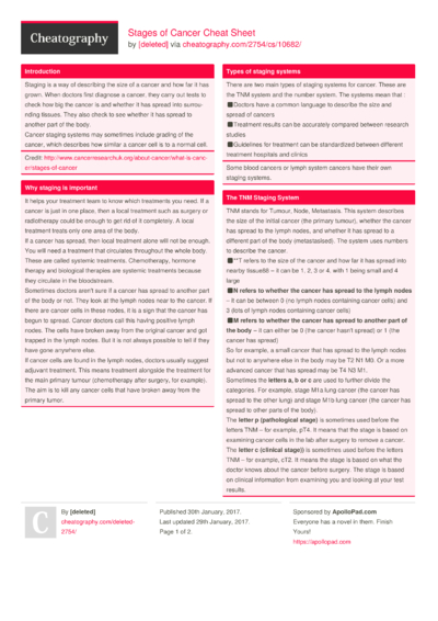 296 Medical Cheat Sheets - Cheatography.com: Cheat Sheets For Every ...