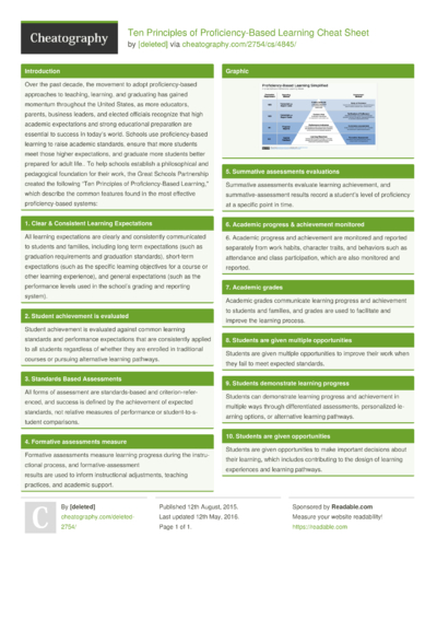 59 Learning Cheat Sheets - Cheatography.com: Cheat Sheets For Every ...