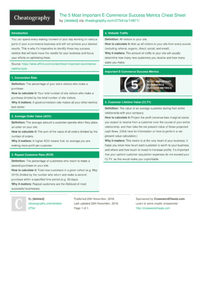 396 Business and Marketing Cheat Sheets - Cheatography.com: Cheat ...