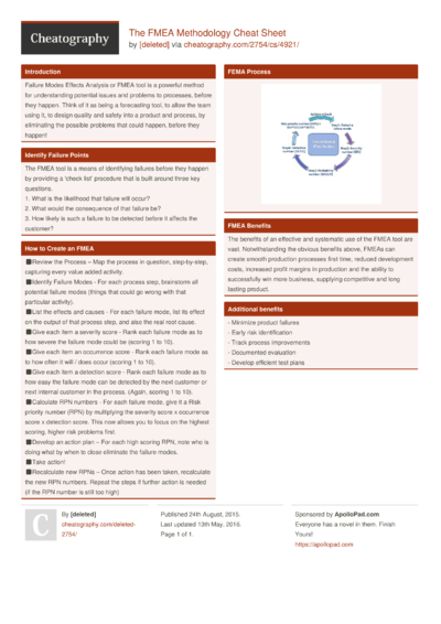 9 Methodology Cheat Sheets - Cheatography.com: Cheat Sheets For Every Occasion