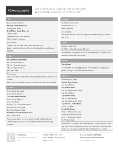 14 Cooking Cheat Sheets - Cheatography.com: Cheat Sheets For Every Occasion
