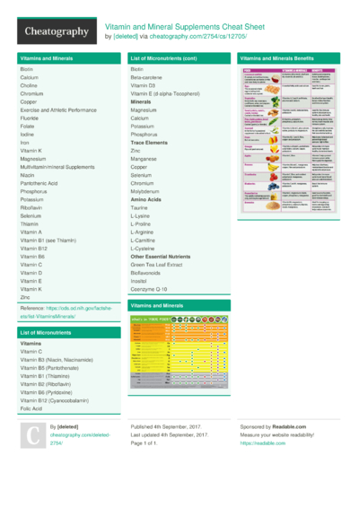5 Vitamine Cheat Sheets - Cheatography.com: Cheat Sheets For Every Occasion