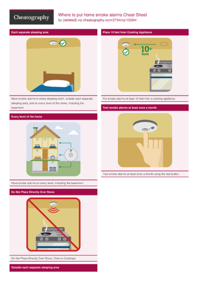18 Fire Cheat Sheets - Cheatography.com: Cheat Sheets For Every Occasion