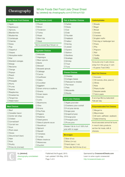47 Food Cheat Sheets - Cheatography.com: Cheat Sheets For Every Occasion