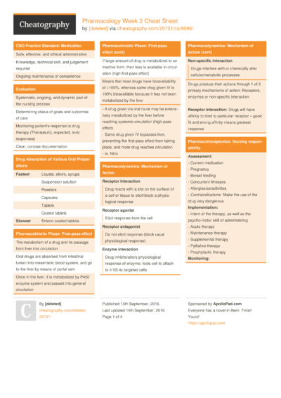 HiralOT_Pharmacology_Cholinergic Drugs Cheat Sheet by Hiral - Download ... HiralOT_Pharmacology_Cholinergic Drugs Cheat Sheet by Hiral - Download ...