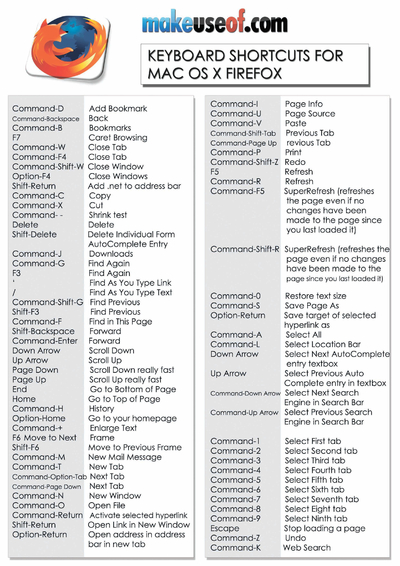 External Cheat Sheets By Makeuseof Cheat Sheets For Every Occasion