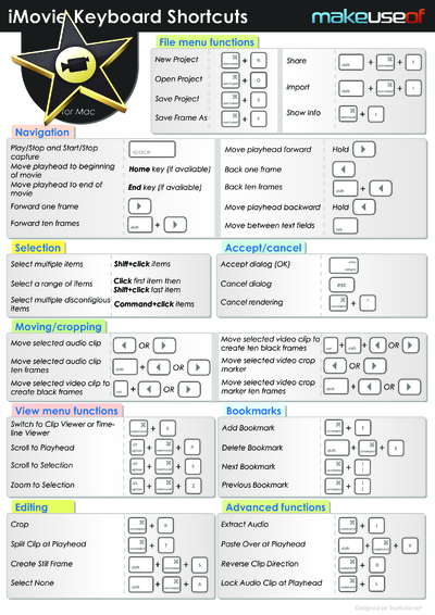 External Cheat Sheets by MakeUseOf - Cheatography.com: Cheat Sheets For ...