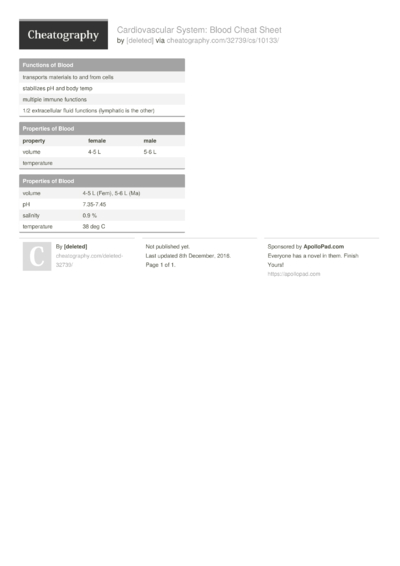 1 Cardiovascularsystem Cheat Sheet - Cheatography.com: Cheat Sheets For ...