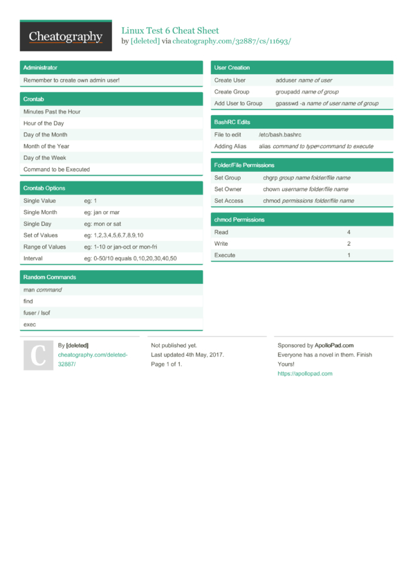 Linux Test 6 Cheat Sheet by [deleted] - Download free from Cheatography ...