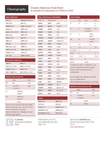 Use of Croatian Cases (without prepositions) Cheat Sheet by [deleted ...