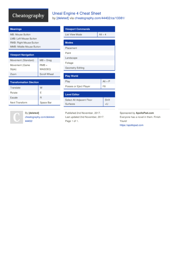 Uneal Engine 4 Cheat Sheet by [deleted] - Download free from Cheatography - Cheatography.com ...