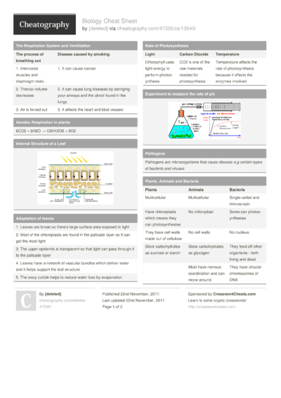 Cheat Sheets Matching "biology" - Cheatography.com: Cheat Sheets For ...