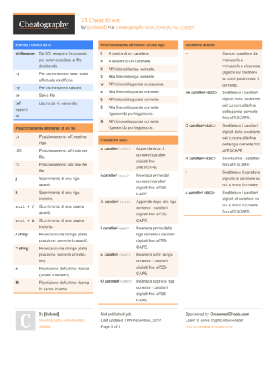 23 Vi Cheat Sheets - Cheatography.com: Cheat Sheets For Every Occasion