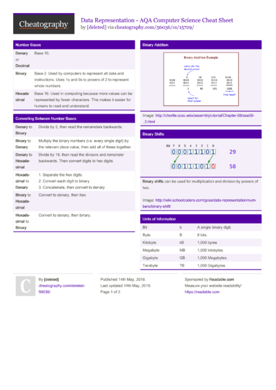 Computer Systems - AQA Computer Science Cheat Sheet by [deleted ... Computer Systems - AQA Computer Science Cheat Sheet by [deleted ...