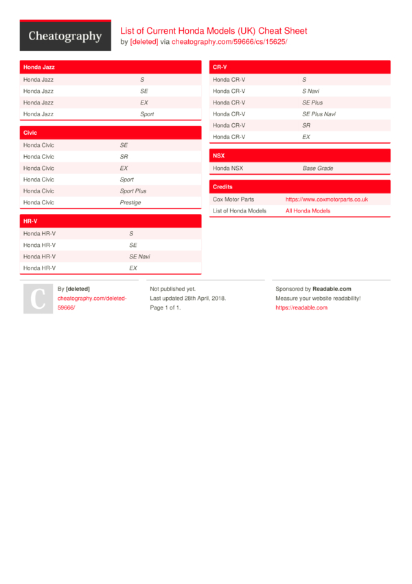 List of Current Honda Models (UK) Cheat Sheet by [deleted] - Download ...