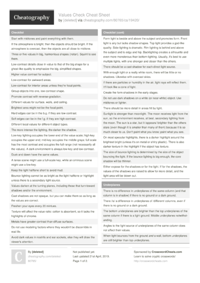 11 Art Cheat Sheets - Cheatography.com: Cheat Sheets For Every Occasion