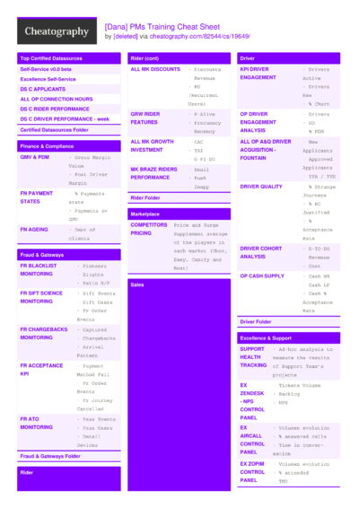 17 Pm Cheat Sheets Cheat Sheets For Every Occasion 