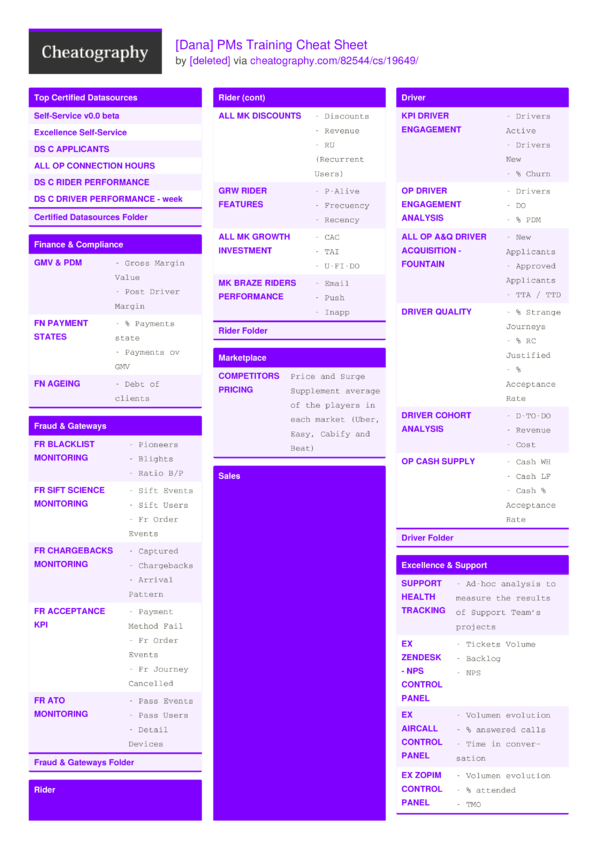 [Dana] PMs Training Cheat Sheet by [deleted] - Download free from ...