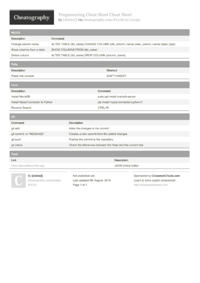 2036 Programming Cheat Sheets - Cheatography.com: Cheat Sheets For Every Occasion