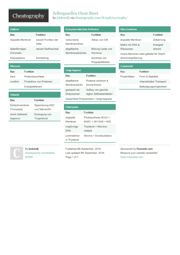 Zellorganellen Cheat Sheet by [deleted] - Download free from Cheatography - Cheatography.com ...
