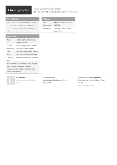 8 Sas Cheat Sheets - Cheatography.com: Cheat Sheets For Every Occasion